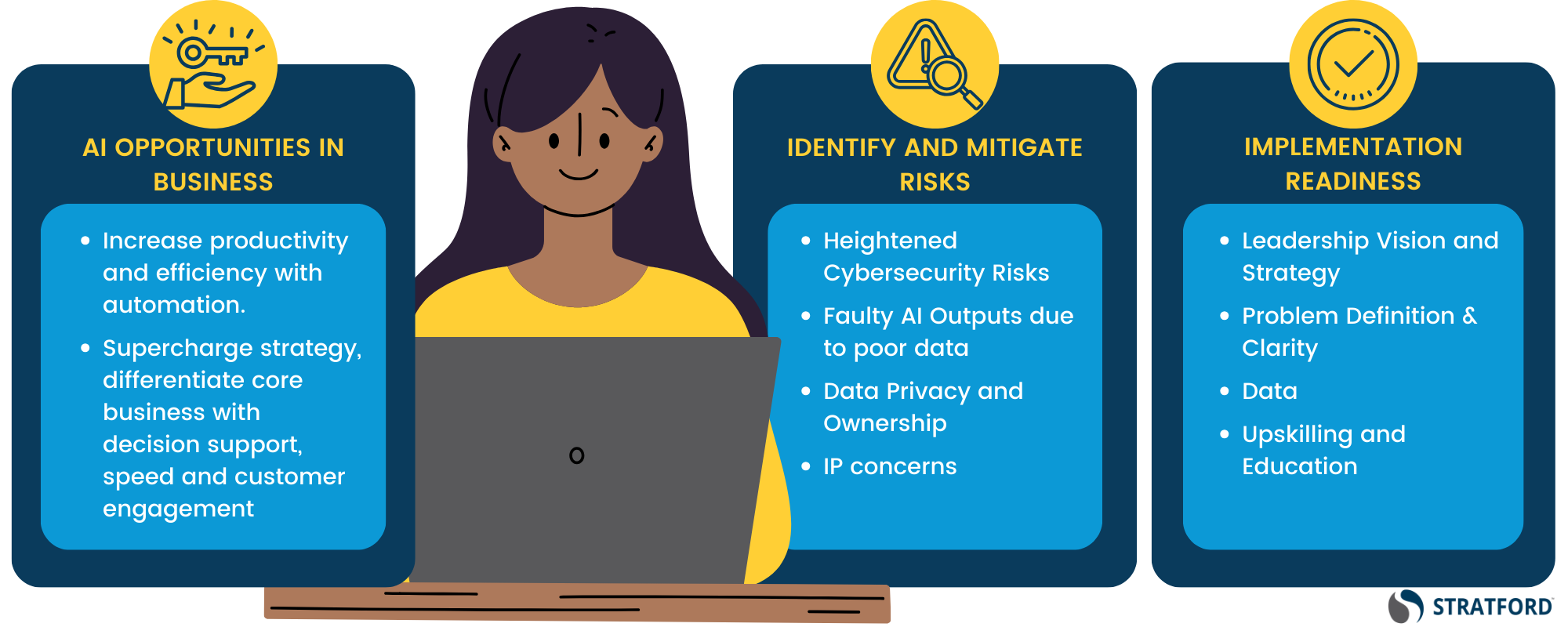 AI and Strategy - Stratford Group Ltd.